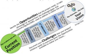 Gender Action Learning System (GALS) – GODAN Programme for Capacity Development ( GP4CD )